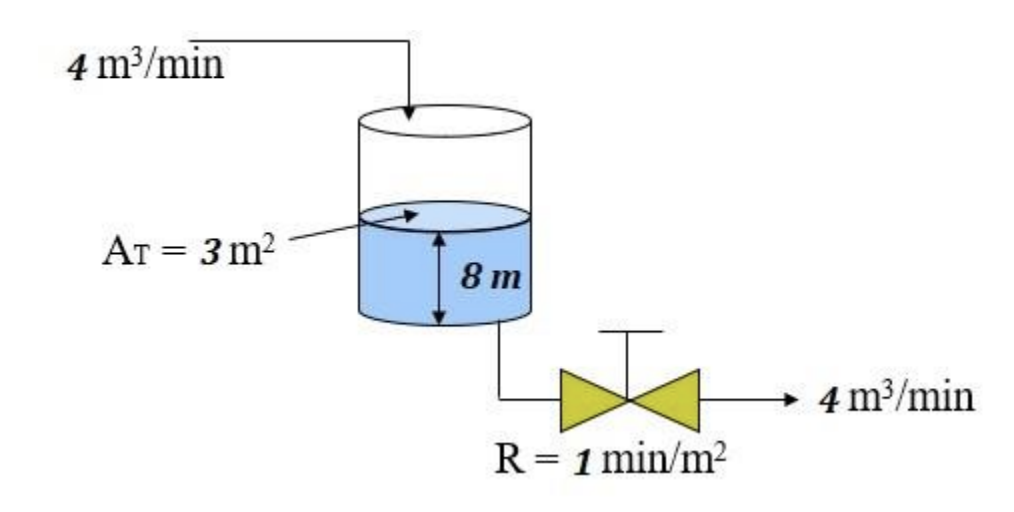 Solved For the level process shown in figure, A 3-unit | Chegg.com