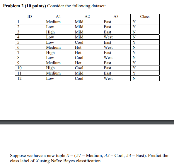 Solved Problem 2 (10 points) Consider the following dataset: | Chegg.com