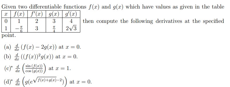 Solved Given two differentiable functions f(x) ﻿and g(x) | Chegg.com