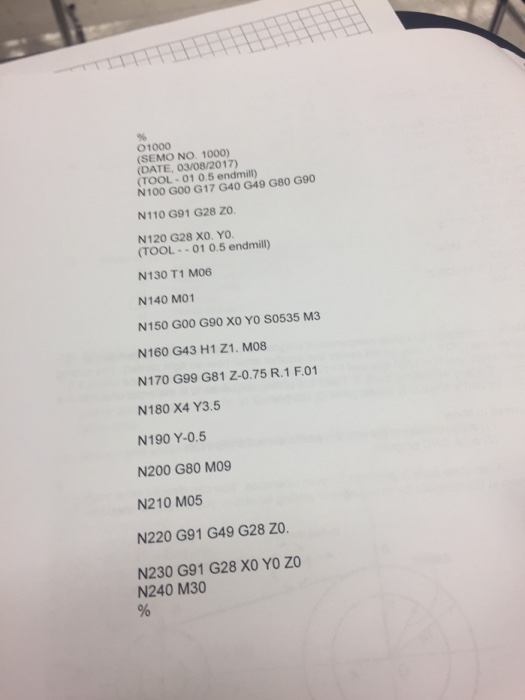 Solved TOOL 02 0.25 End mil) N240 T2 M06 N245 M01 N250 Goo | Chegg.com