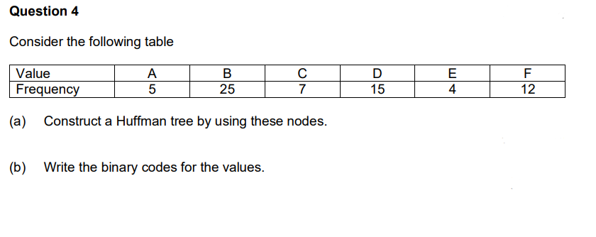 Solved Question 4 Consider the following table Value | Chegg.com