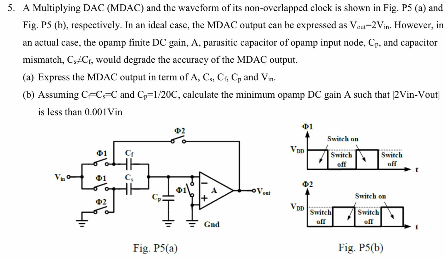 Solved A Multiplying DAC (MDAC) and the waveform of its | Chegg.com