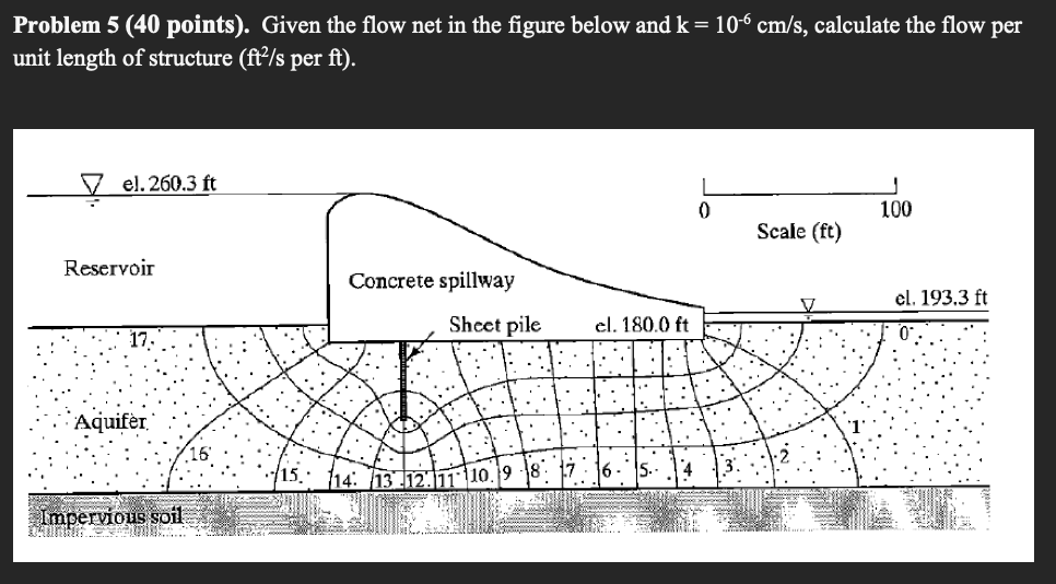 Solved Problem 5 ( 40 points). Given the flow net in the | Chegg.com