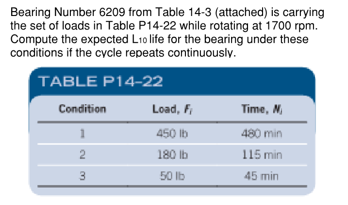 Solved Bearing Number 6209 from Table 14-3 (attached) is | Chegg.com