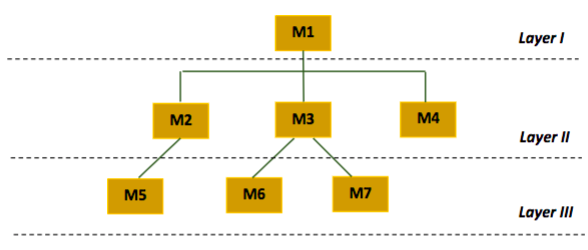 Solved Question 6: Draw a flow diagram for implementing | Chegg.com