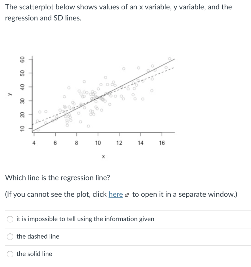 Solved The scatterplot below shows values of an x variable, | Chegg.com