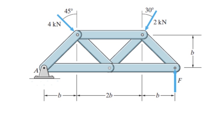 Solved Three forces act on the structure. The sum of the | Chegg.com Solved Three forces act on the structure. The sum of the | Chegg.com