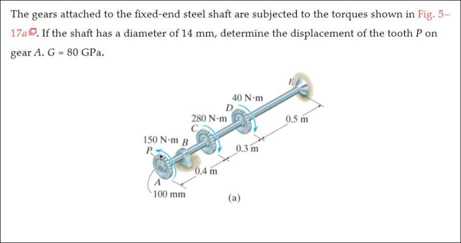 Solved The gears attached to the fixed-end steel shaft are | Chegg.com