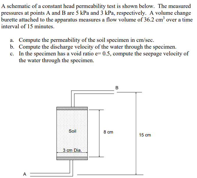 Solved A schematic of a constant head permeability test is | Chegg.com