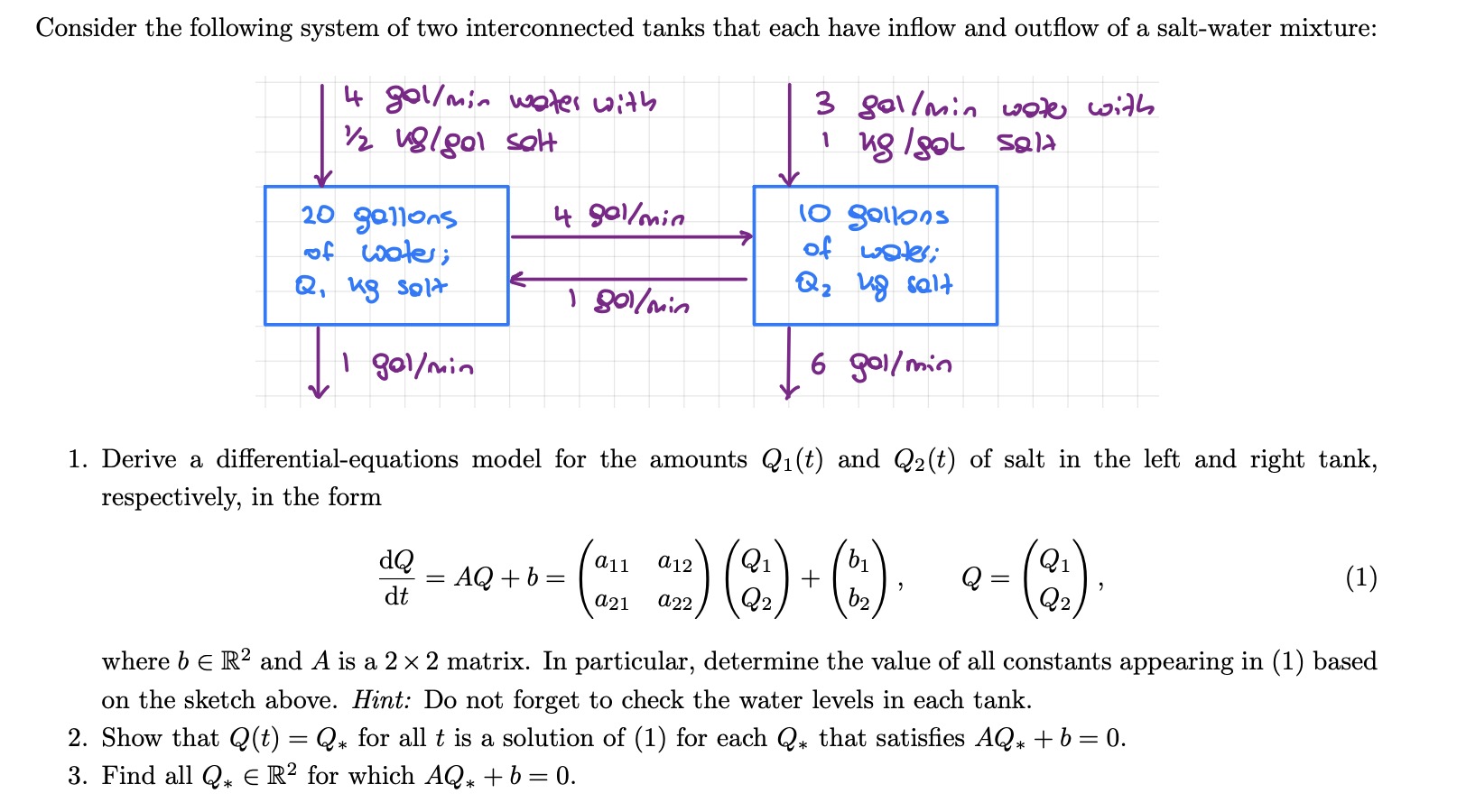 1. Derive a differential-equations model for the | Chegg.com