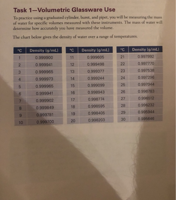 Task 1-Volumetric Glassware Use To practice using a | Chegg.com