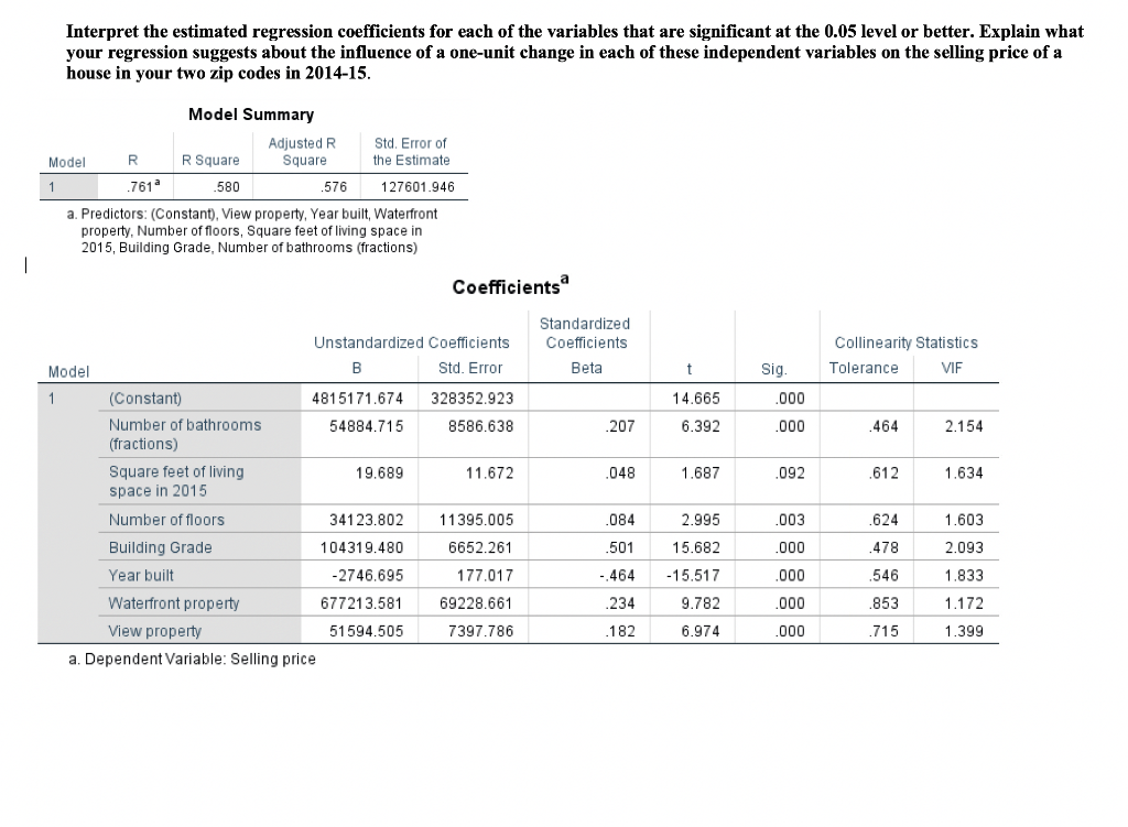 Solved Interpret the estimated regression coefficients for | Chegg.com
