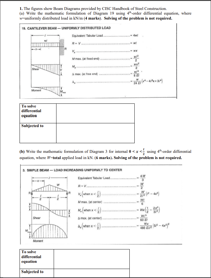 Solved 1. The figures show Beam Diagrams provided by CISC | Chegg.com