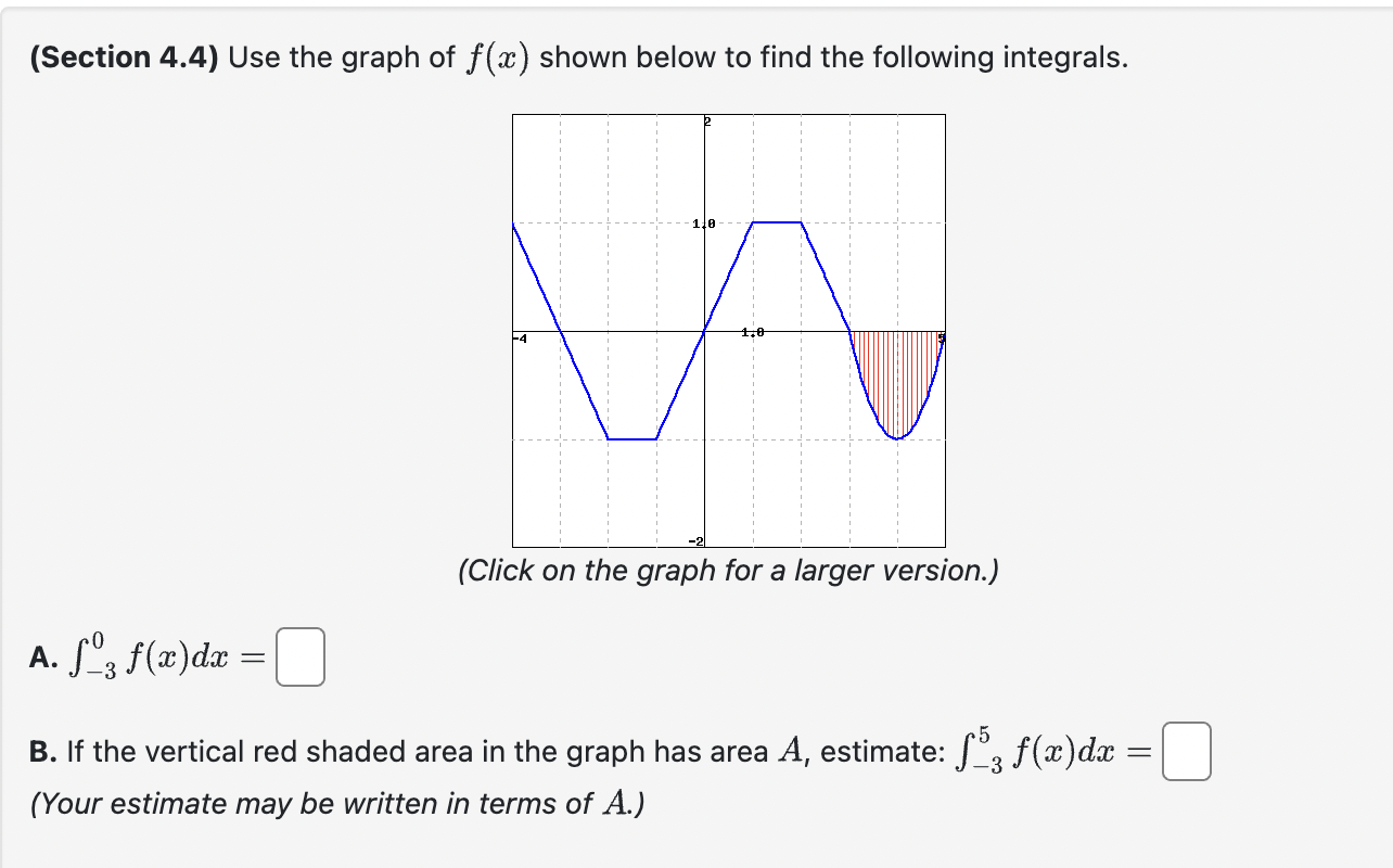 Solved (Section 4.4) Use the graph of f(x) shown below to | Chegg.com