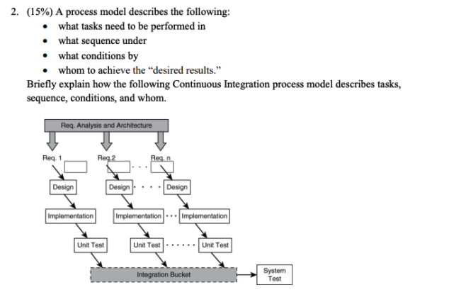 Solved 2. (15%) A process model describes the following: | Chegg.com