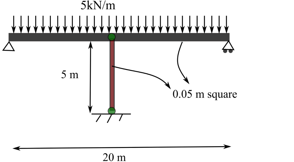 Solved Find the maximum deflection of the bridge shown in | Chegg.com