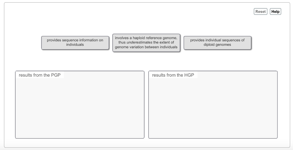 Solved Through the Human Genome Project (HGP) a relatively | Chegg.com