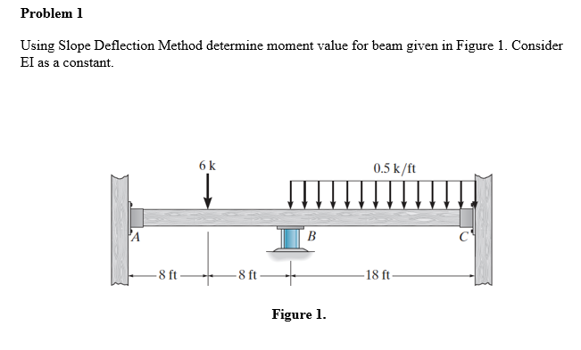 Solved Problem 1 Using Slope Deflection Method determine | Chegg.com