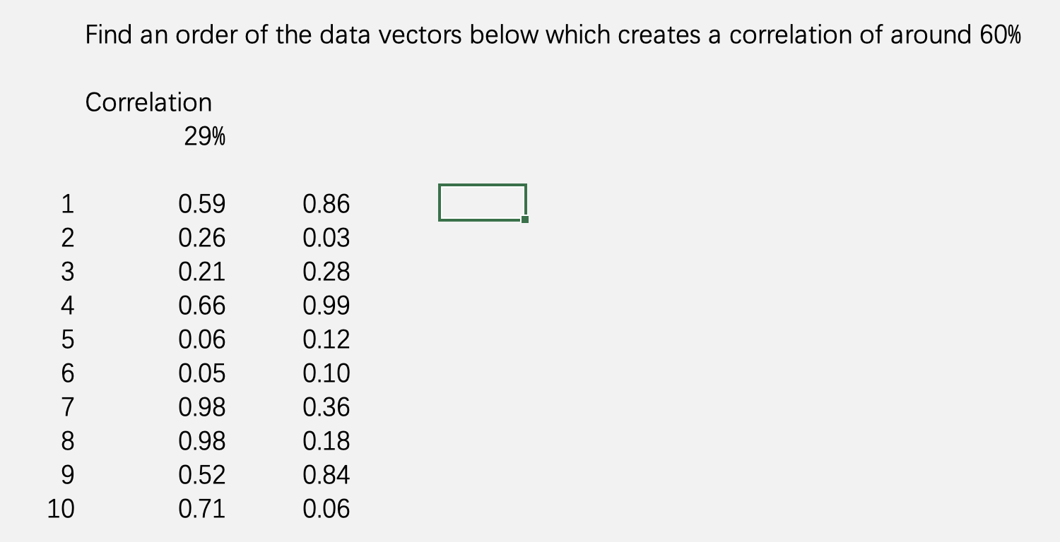 Solved Find an order of the data vectors below which creates | Chegg.com