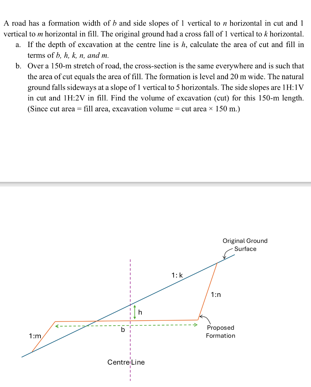 Solved A road has a formation width of \( ﻿b \) ﻿and side | Chegg.com