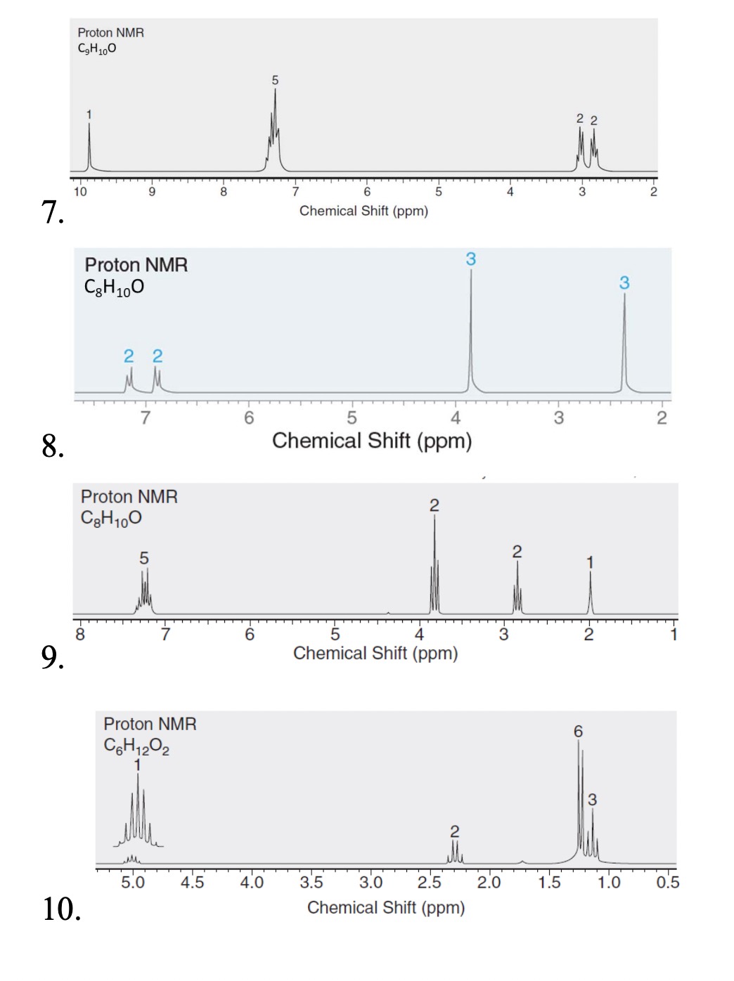 Solved Propose a Structure that is consistent with each of | Chegg.com
