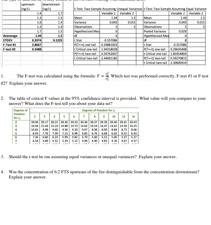 Solved The F-test was calculated using the formula: F=s22s12 | Chegg.com
