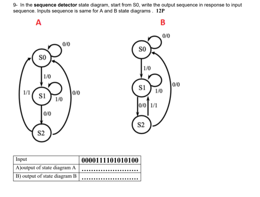 Solved 9- In the sequence detector state diagram, start from | Chegg.com
