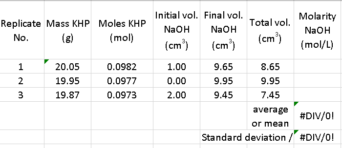 Solved is total volume the final volume-Initial Volume? | Chegg.com