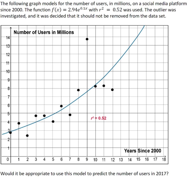 Solved The following graph models for the number of users, | Chegg.com