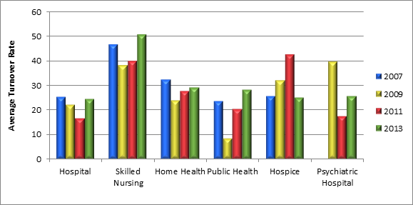 Solved Help me critique the Bar graph and Infographic below. | Chegg.com