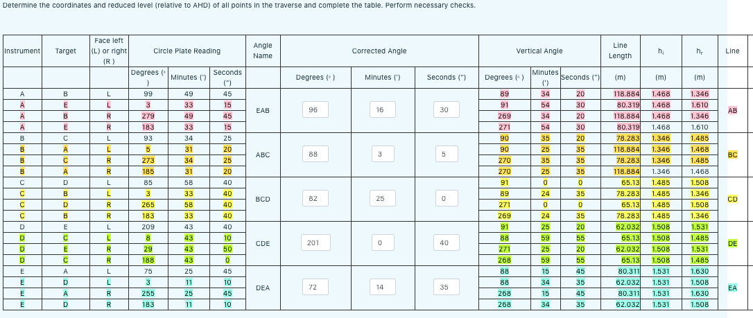 Solved Determine the coordinates and reduced level (relative | Chegg.com