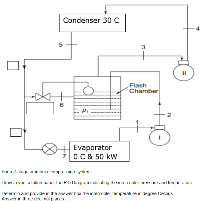 Solved Condenser 30 C 4 5 3 II Flash Chamber 6 Pi N | Chegg.com