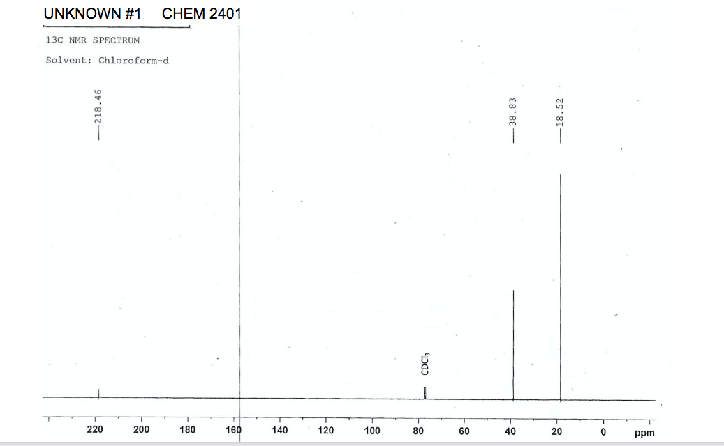 Solved using the H Nmr and C NMR provided fill in the tables | Chegg.com