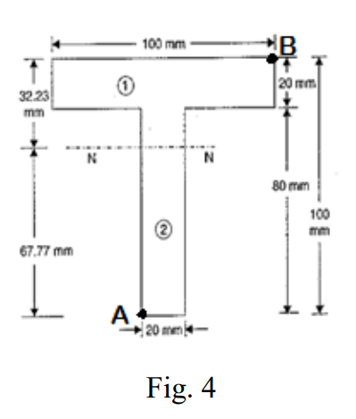 Solved A simply supported T beam of span 8m carries a UDL of | Chegg.com