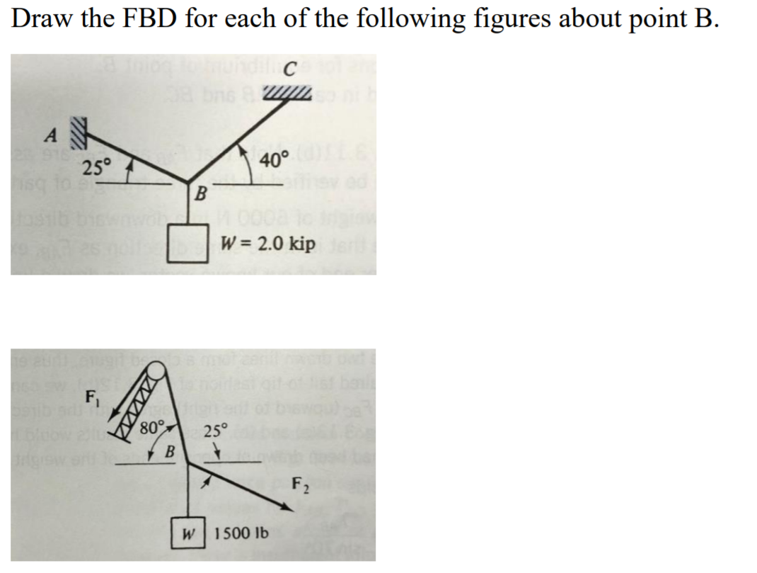 Solved Draw the FBD for each of the following figures about | Chegg.com