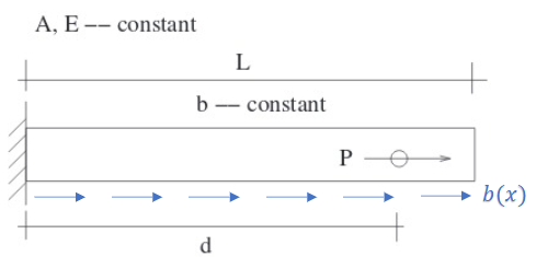 Solved 𝒃(𝒙) is a (nonzero) constant along the entire | Chegg.com