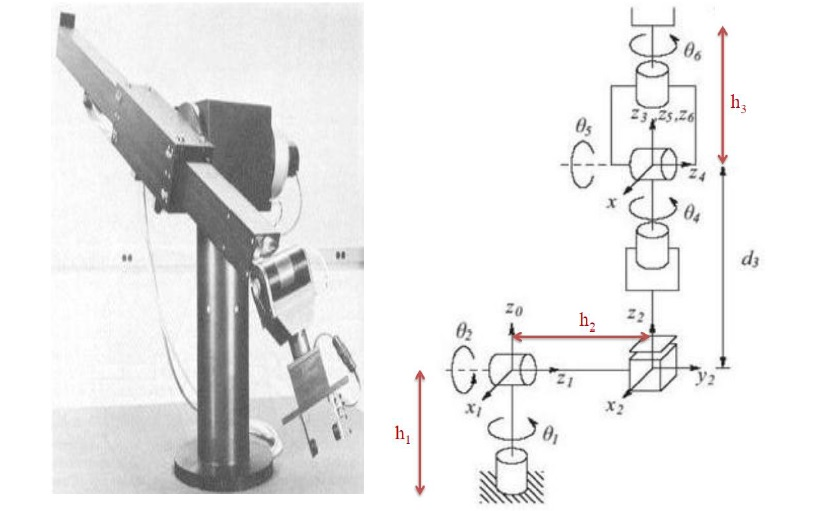 92'$ The 3d representation and the free body | Chegg.com