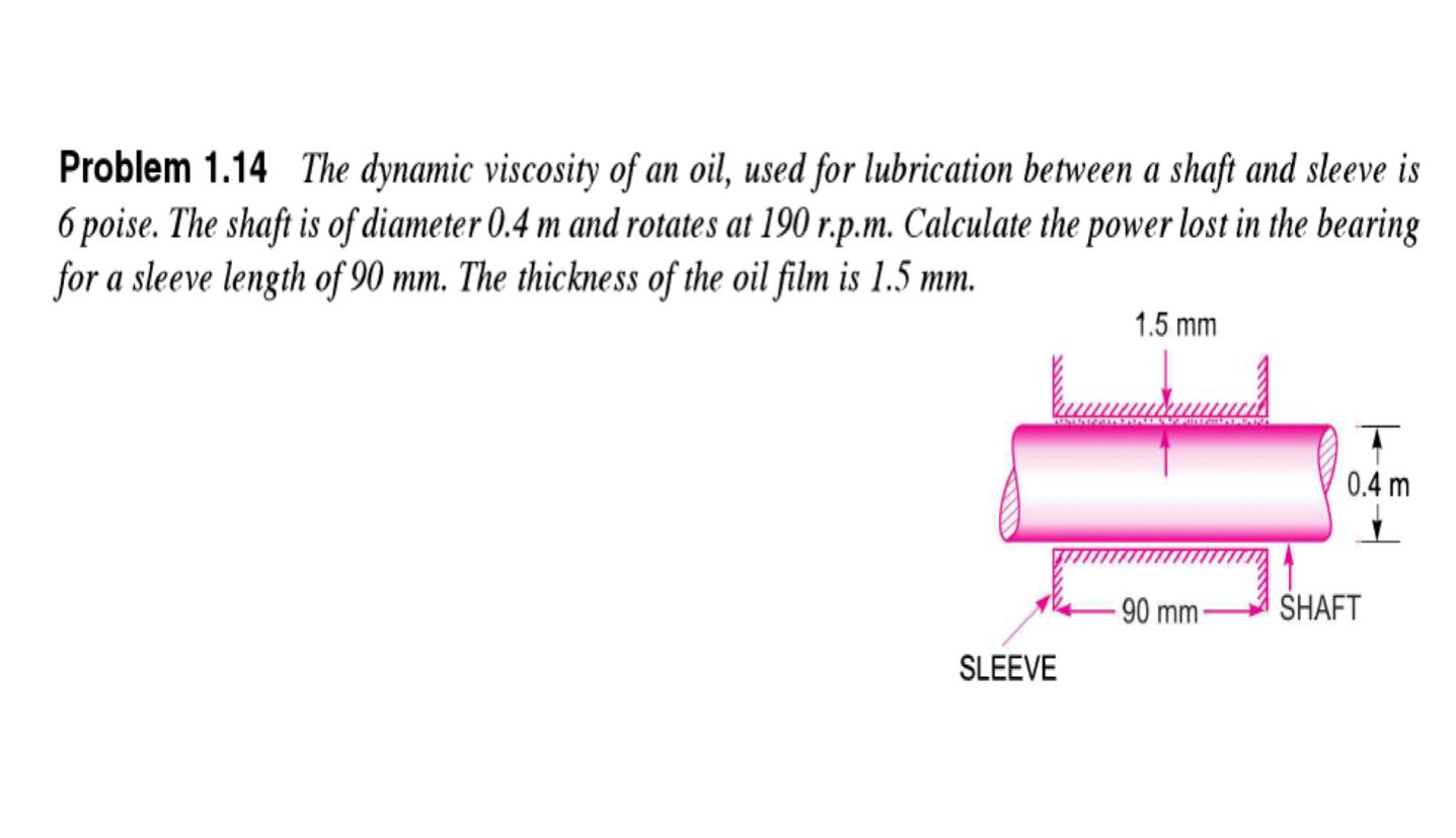Solved Problem 1.14 The dynamic viscosity of an oil, used | Chegg.com