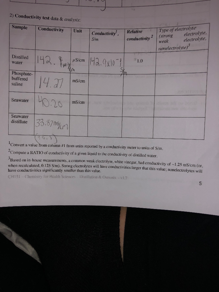 Solved 2) Conductivity test data& analysis: Sample | Chegg.com