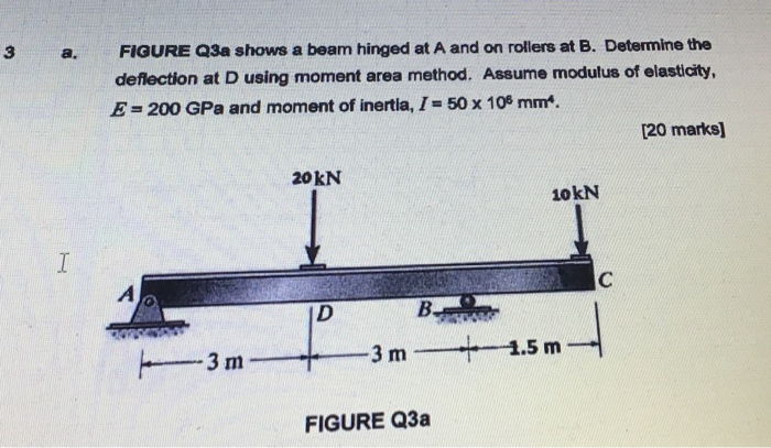 Solved 3 a. FIGURE Q3a shows a beam hinged at A and on | Chegg.com