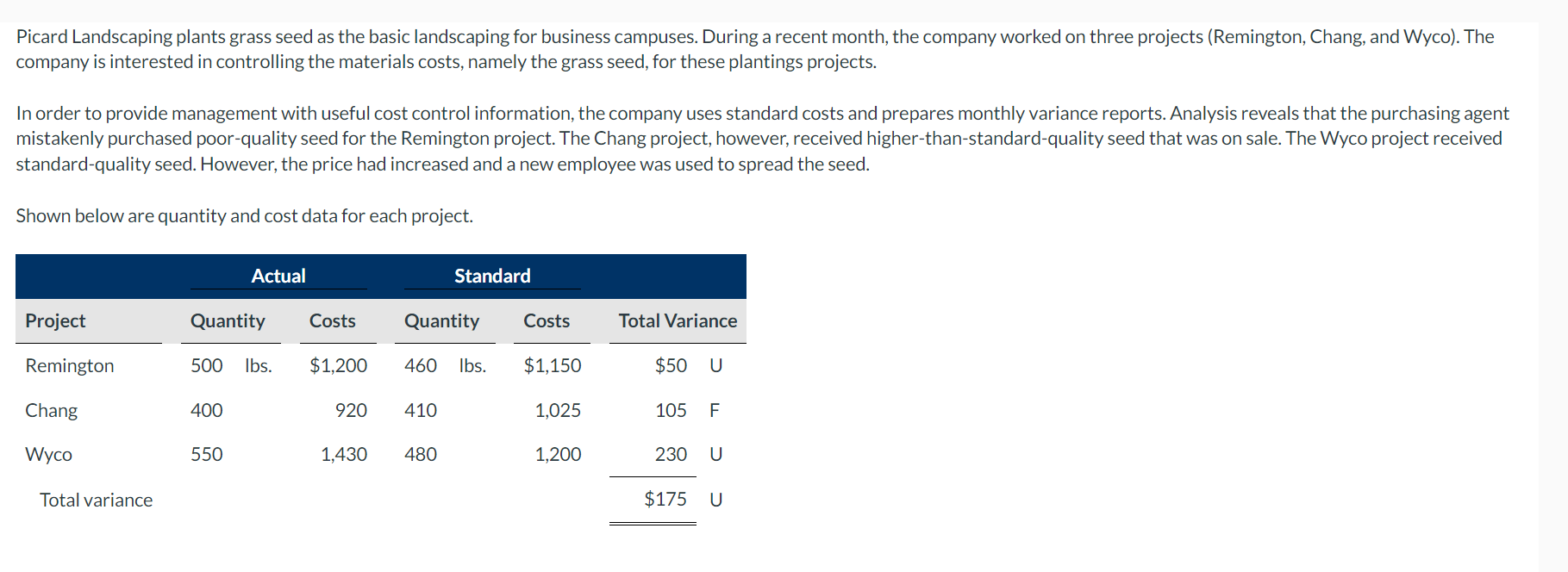 Solved Prepare a variance report for the production | Chegg.com
