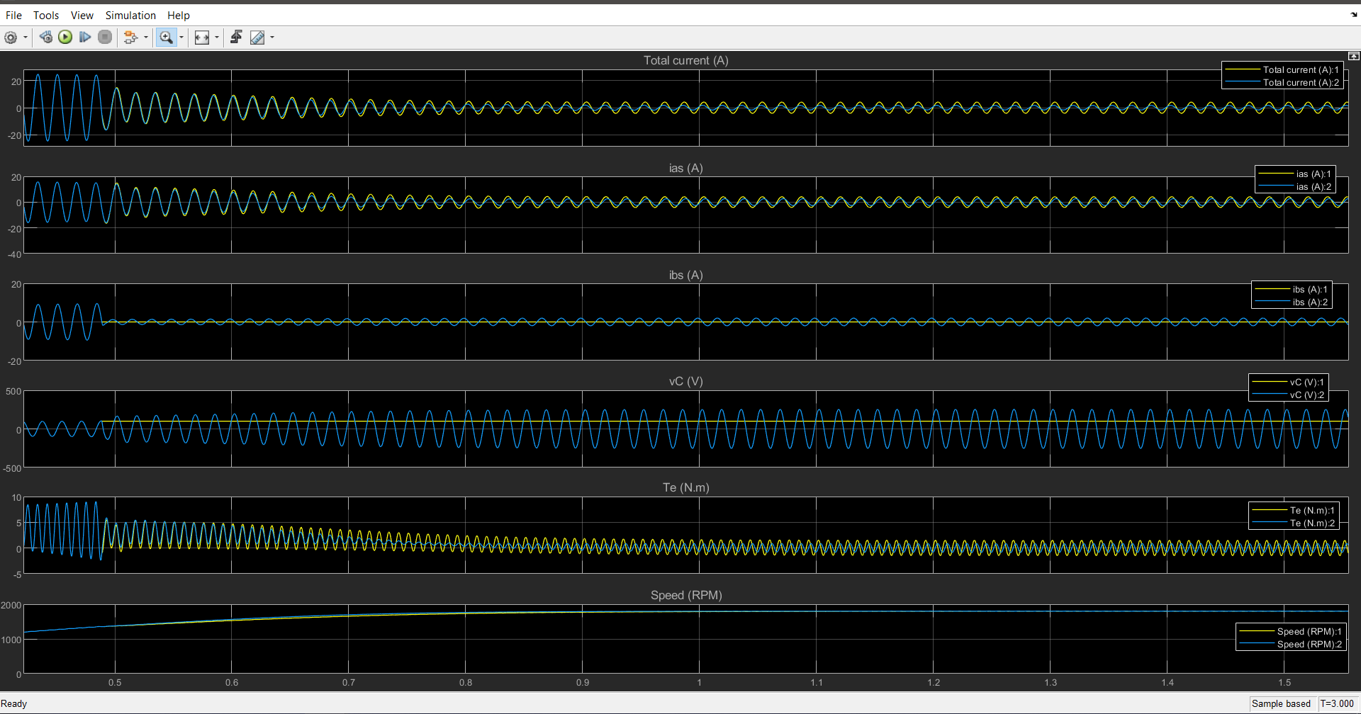 the below signals shows total current, rotor | Chegg.com