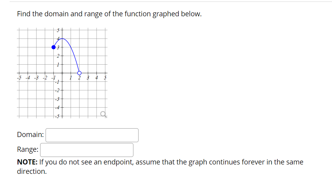 Solved Domain and Range The function f(x) is defined as a | Chegg.com