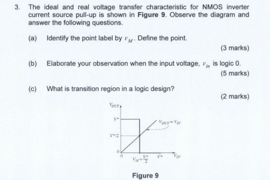 Solved 3. The ideal and real voltage transfer characteristic | Chegg.com