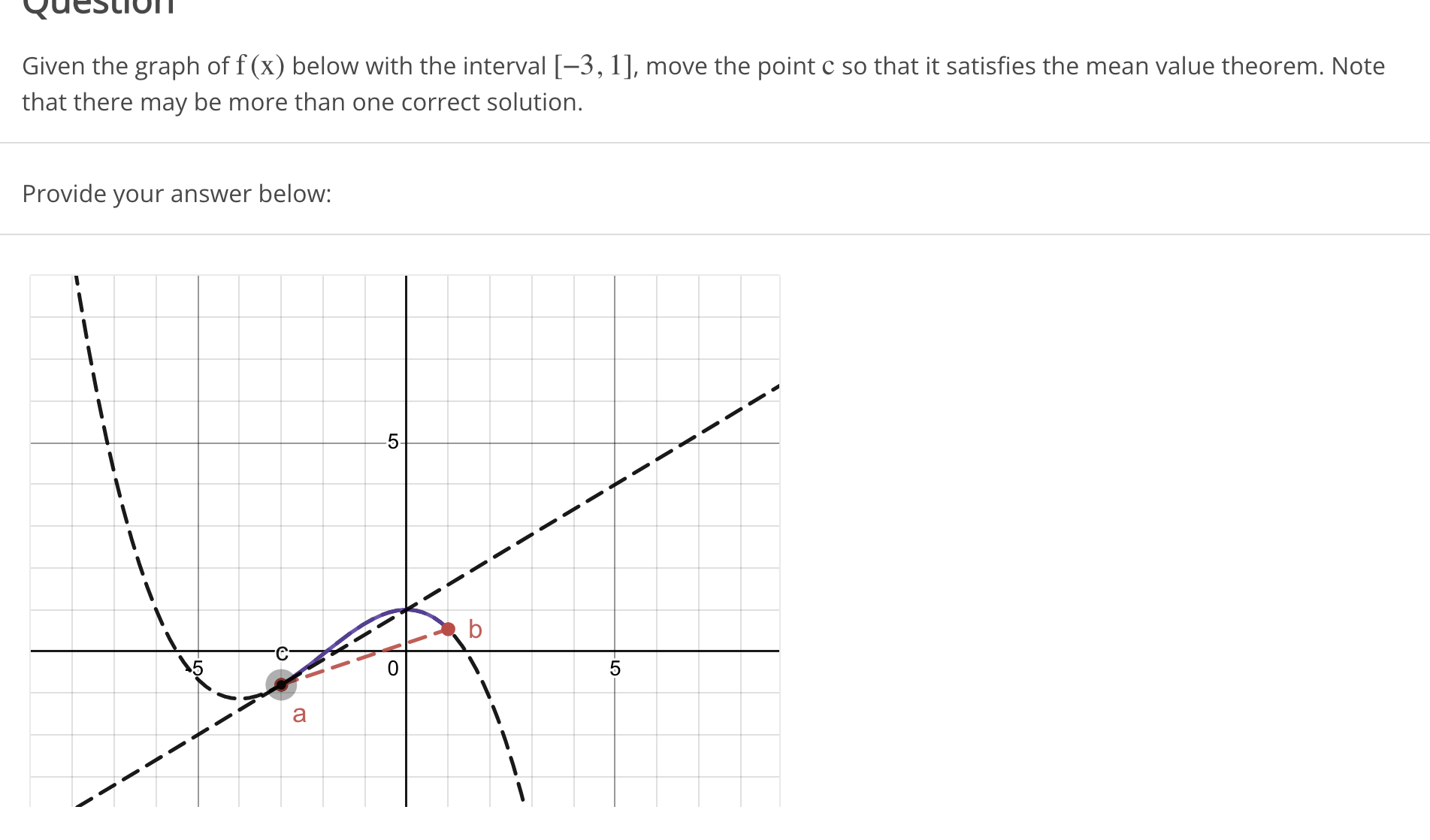 Solved Given the graph of f(x) ﻿below with the interval | Chegg.com
