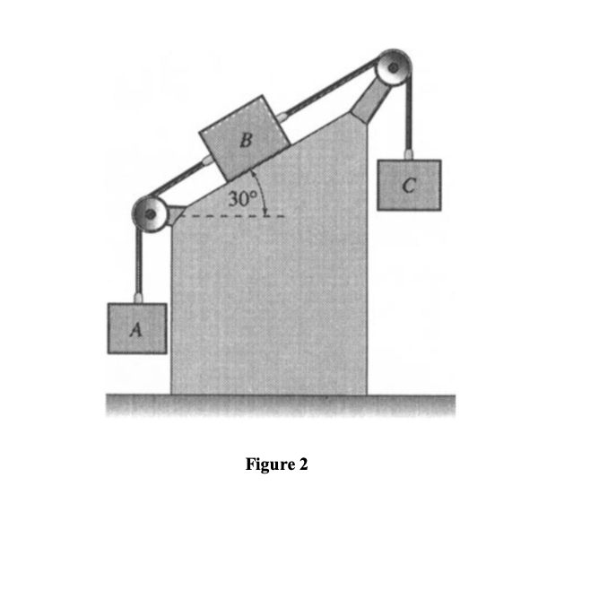 Solved a) In the diagram shown in Figure 1, mass of block A | Chegg.com