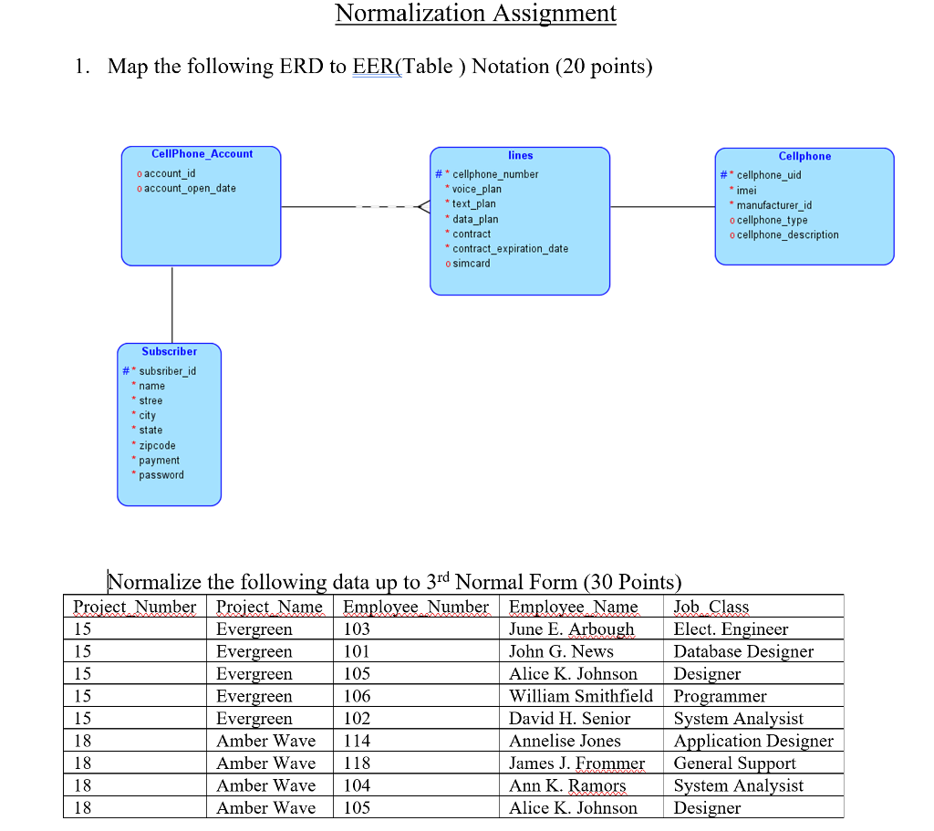 Solved Normalization Assignment 1. Map the following ERD to | Chegg.com Solved Normalization Assignment 1. Map the following ERD to | Chegg.com