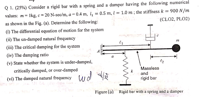 Solved Q 1. (25%) ﻿Consider a rigid bar with a spring and a | Chegg.com