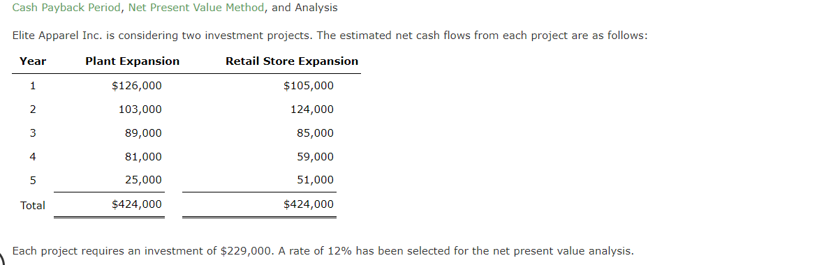 Solved Cash Payback Period, Net Present Value Method, and | Chegg.com