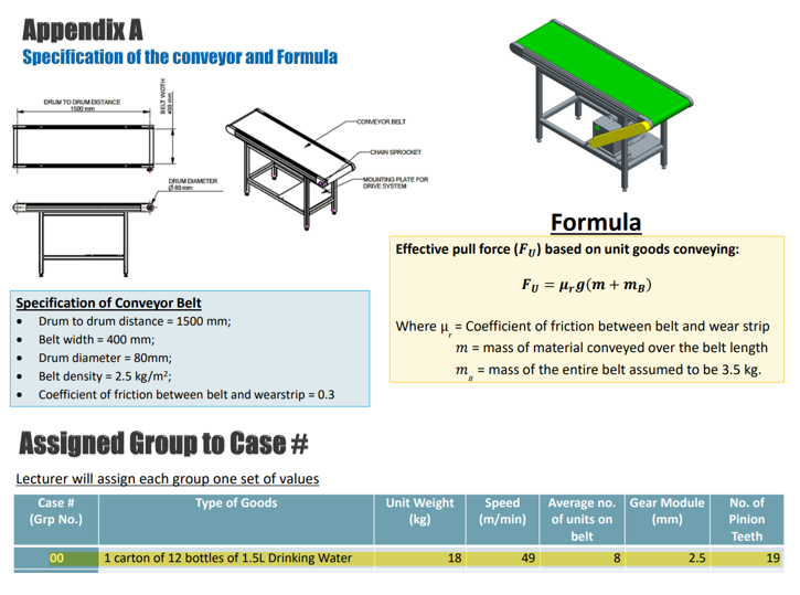 Appendix A Specification of the conveyor and Formula | Chegg.com